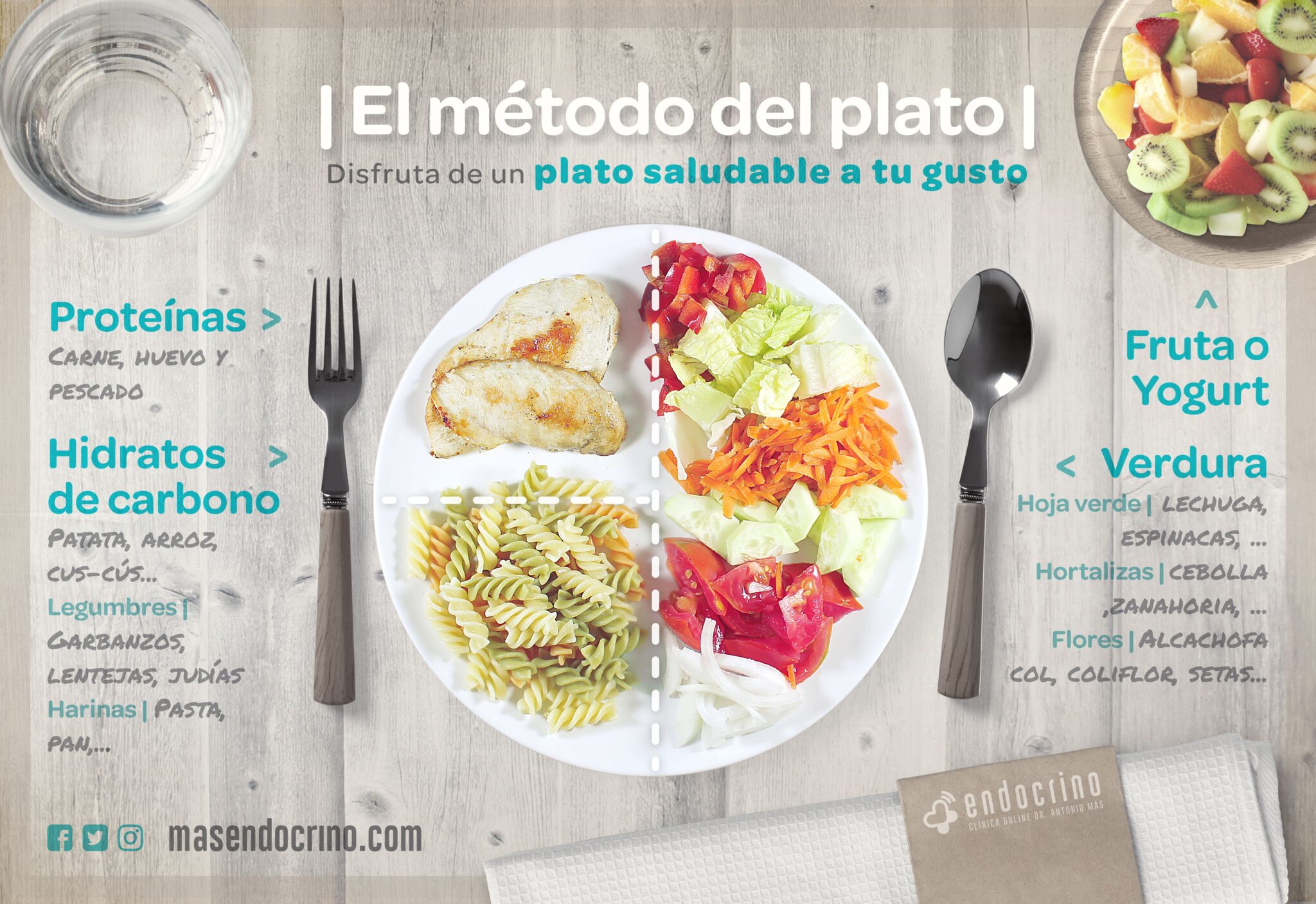 Aprende cómo calcular porciones fácilmente y evita comer en exceso ...